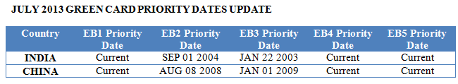 eb2-eb3-july2013-priority-dates