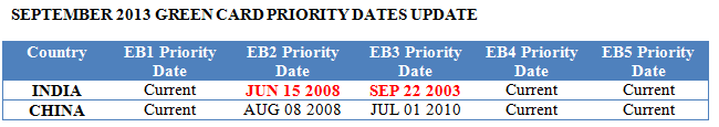 EB2 EB3 PRIORITY DATES FOR GREEN CARDS UPDATE- SEPTEMBER 2013