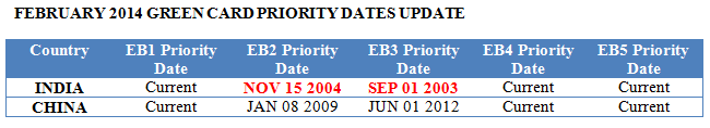 EB2 EB3 PRIORITY DATES FOR GREEN CARDS UPDATE- FEBRUARY 2014